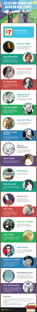 10 Fictional Characters Based on Real People: An Infographic by Fresh ...